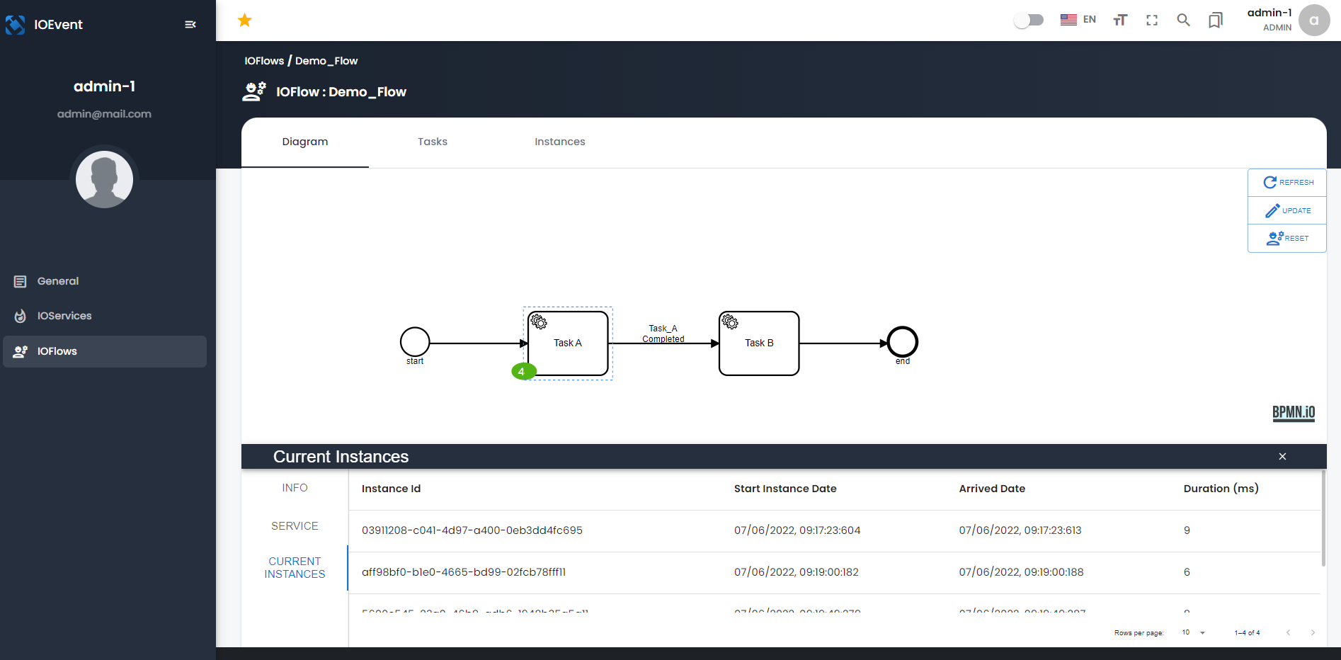 IOEvent Documentation