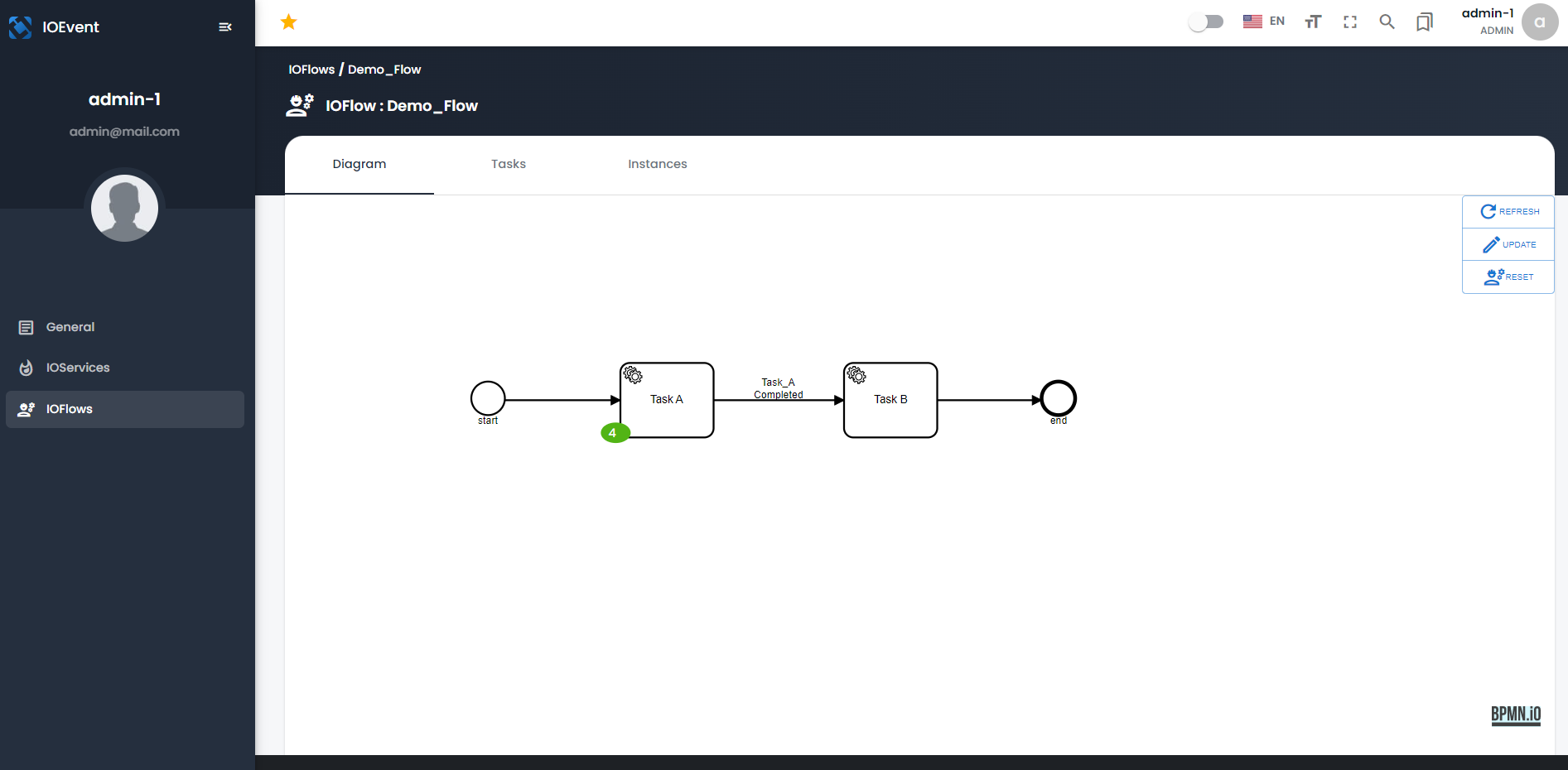 IOEvent Documentation