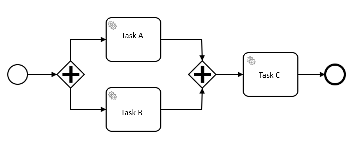 IOEvent Documentation
