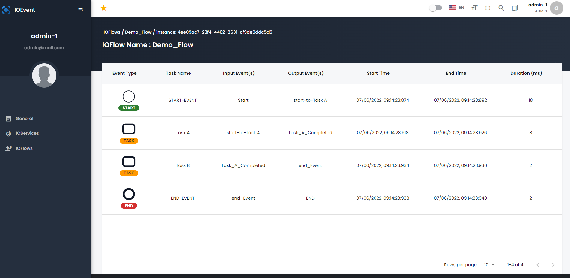 IOEvent Documentation
