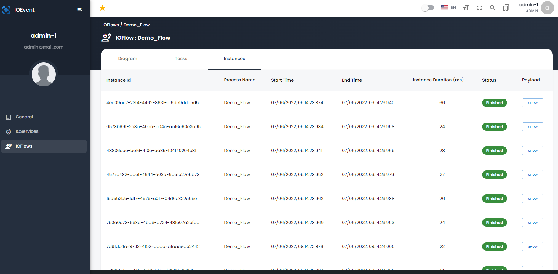 IOEvent Documentation