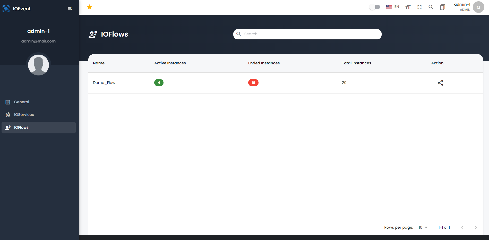 IOEvent Documentation