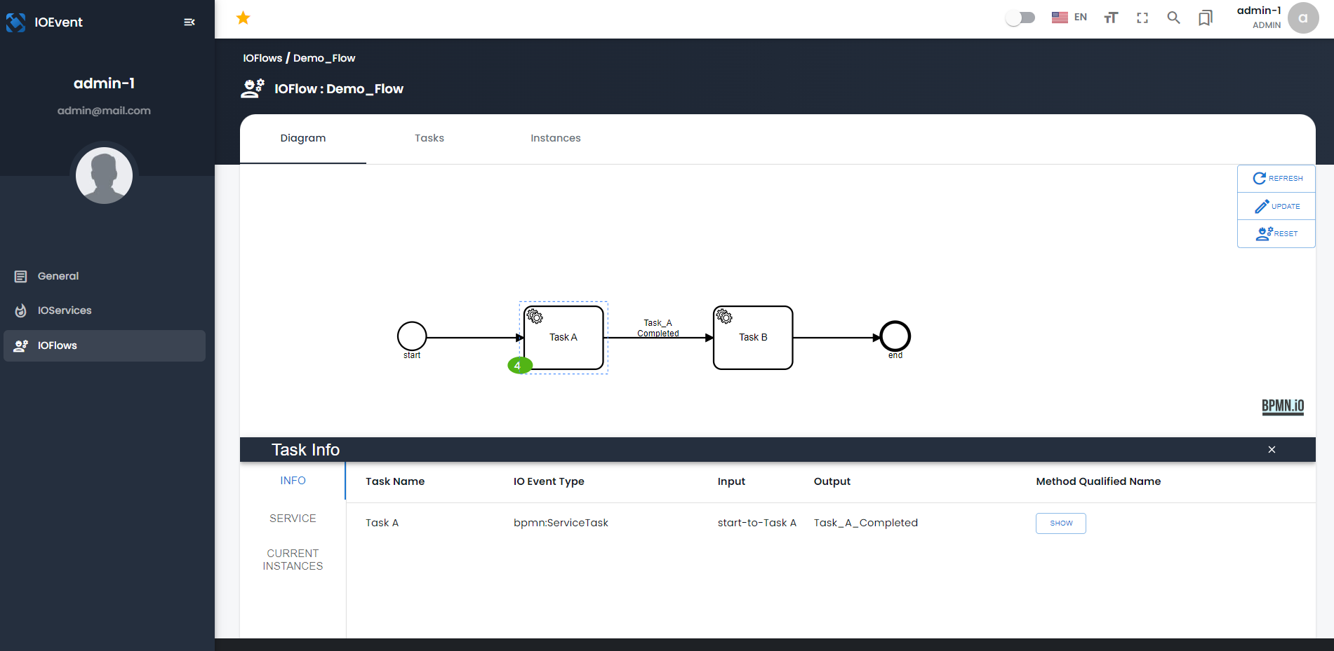 IOEvent Documentation